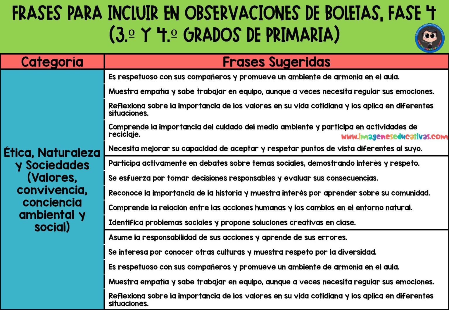 Frases para Observaciones de Boletas, Por campos formativos FASE 4 - Imagenes Educativas