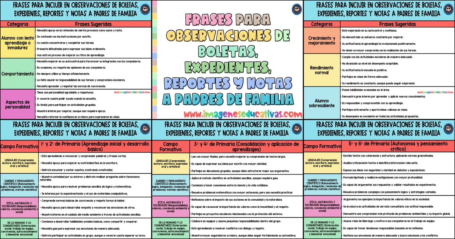 RÚBRICA SENCILLA PARA EVALUAR EL CUADERNO DE CLASE - Imagenes Educativas