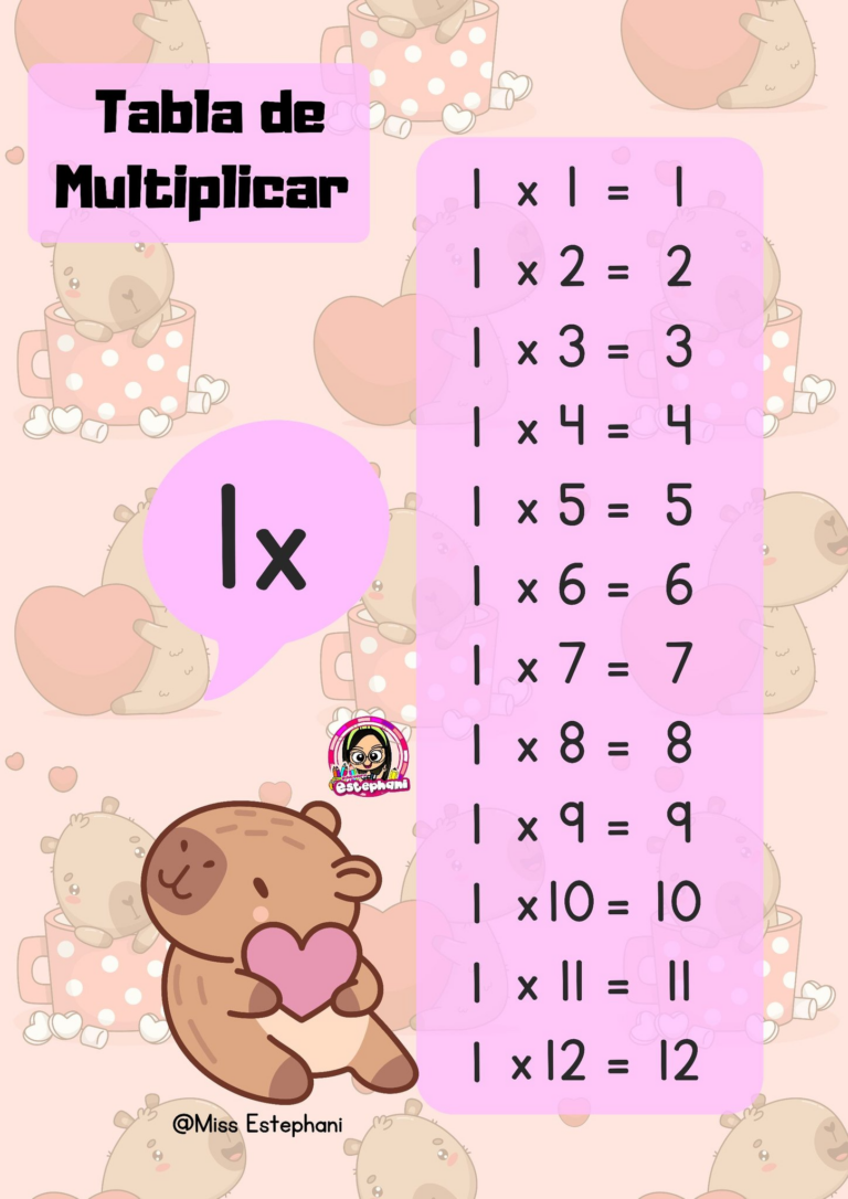Tablas de multipicar Capibaras - Imagenes Educativas