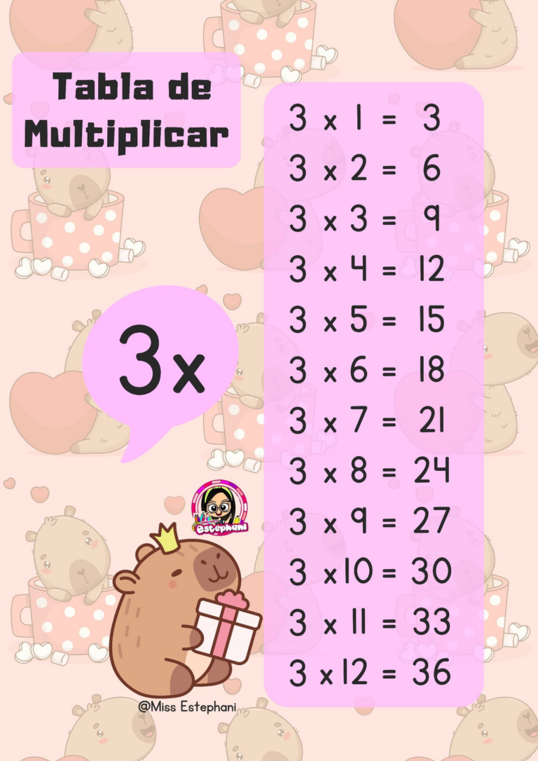 Tablas de multipicar Capibaras - Imagenes Educativas