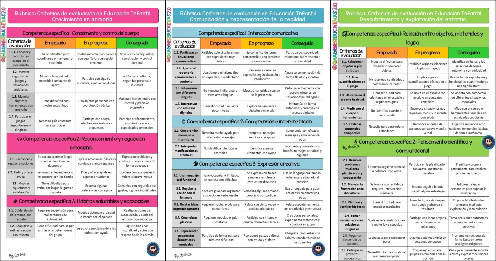 criterios de evaluación 2025 Archivos - Imagenes Educativas