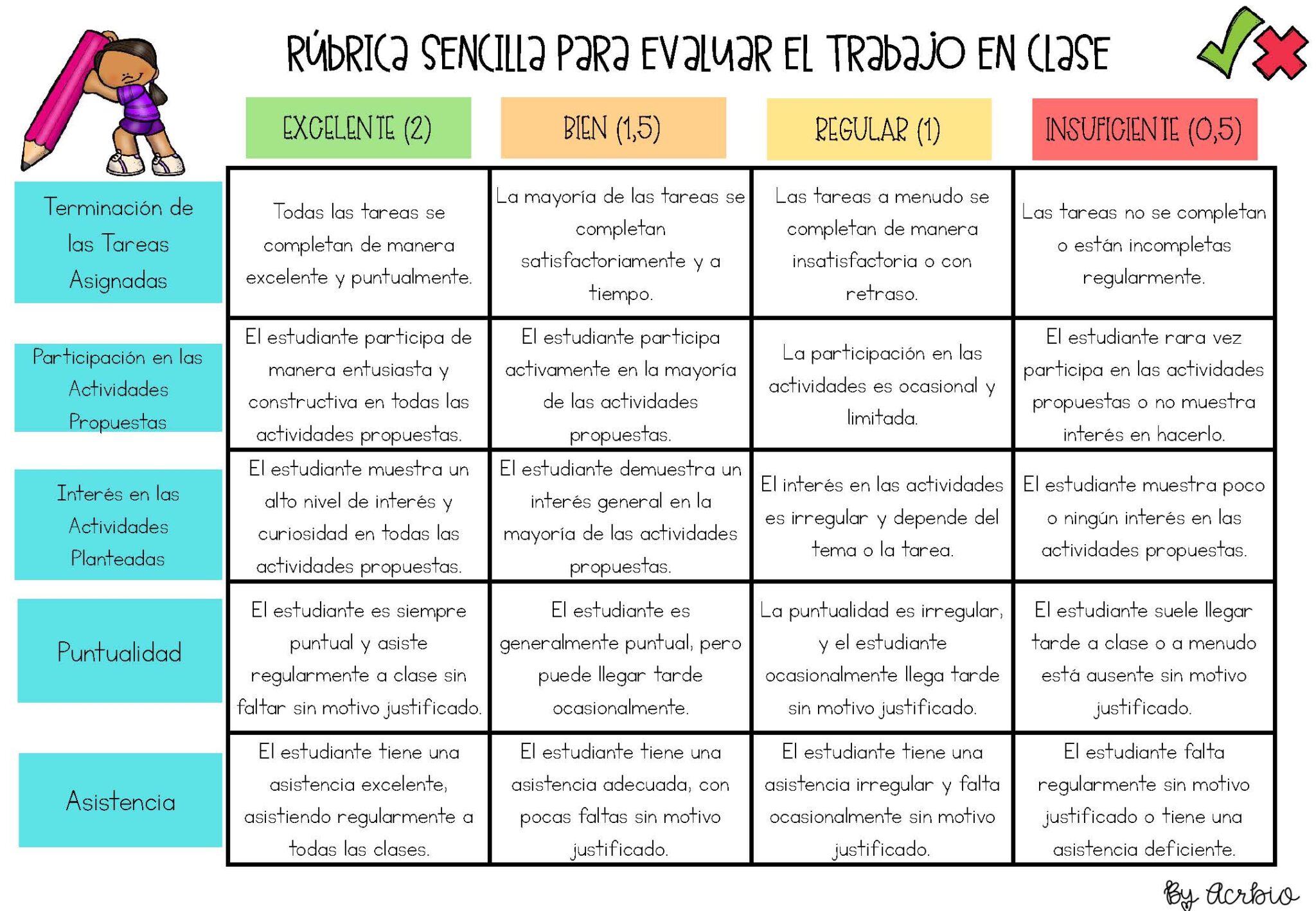 RÚBRICA SENCILLA PARA EVALUAR UN LECTURA EN CLASE - Imagenes Educativas