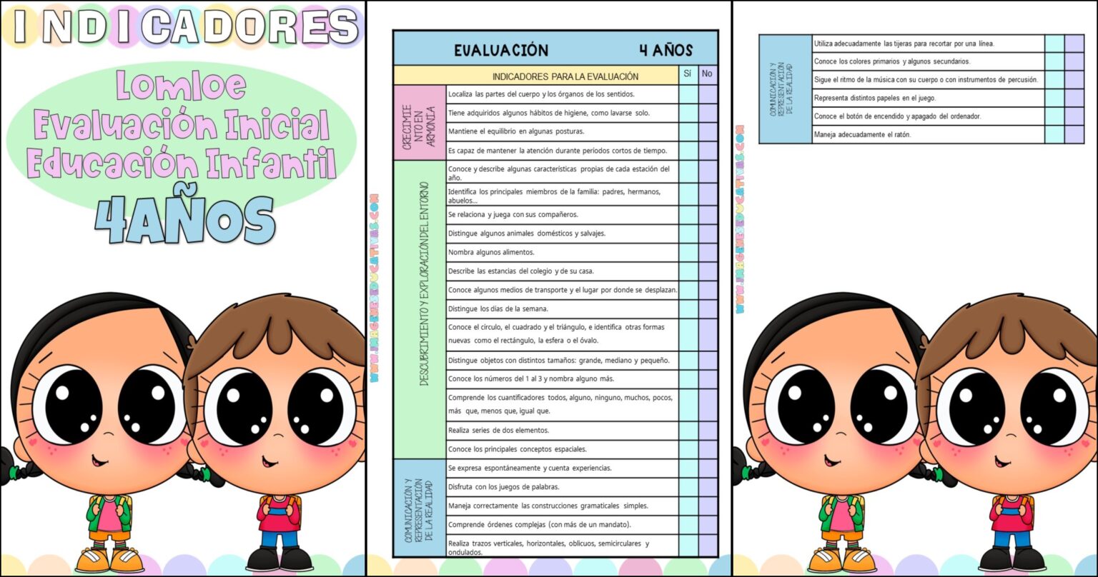 RÚBRICA SENCILLA PARA EVALUAR LA PRÁCTICA DOCENTE - Imagenes Educativas