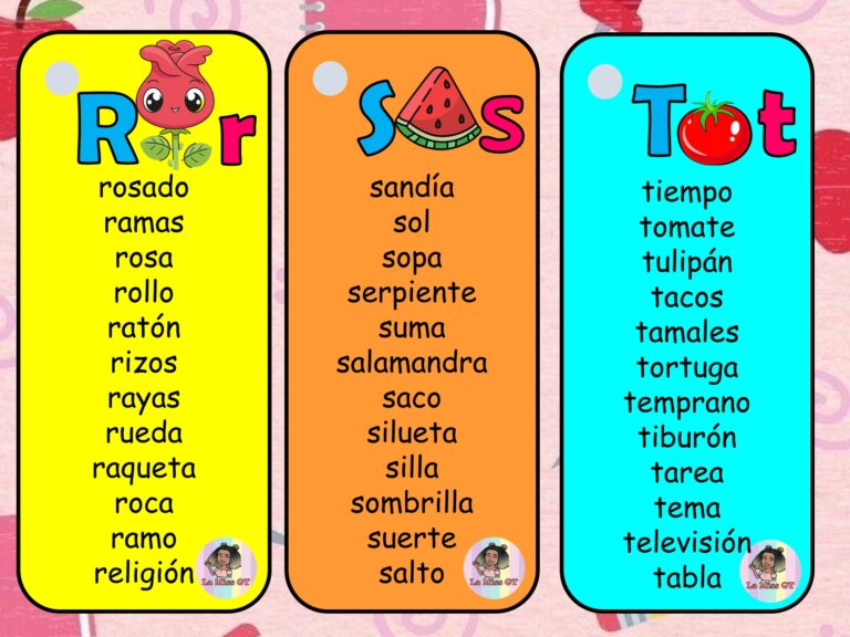 Llavero para leer palabras en PDF - Imagenes Educativas