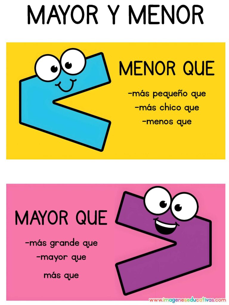 Guía visual de palabras clave para operaciones matemáticas - Imagenes ...