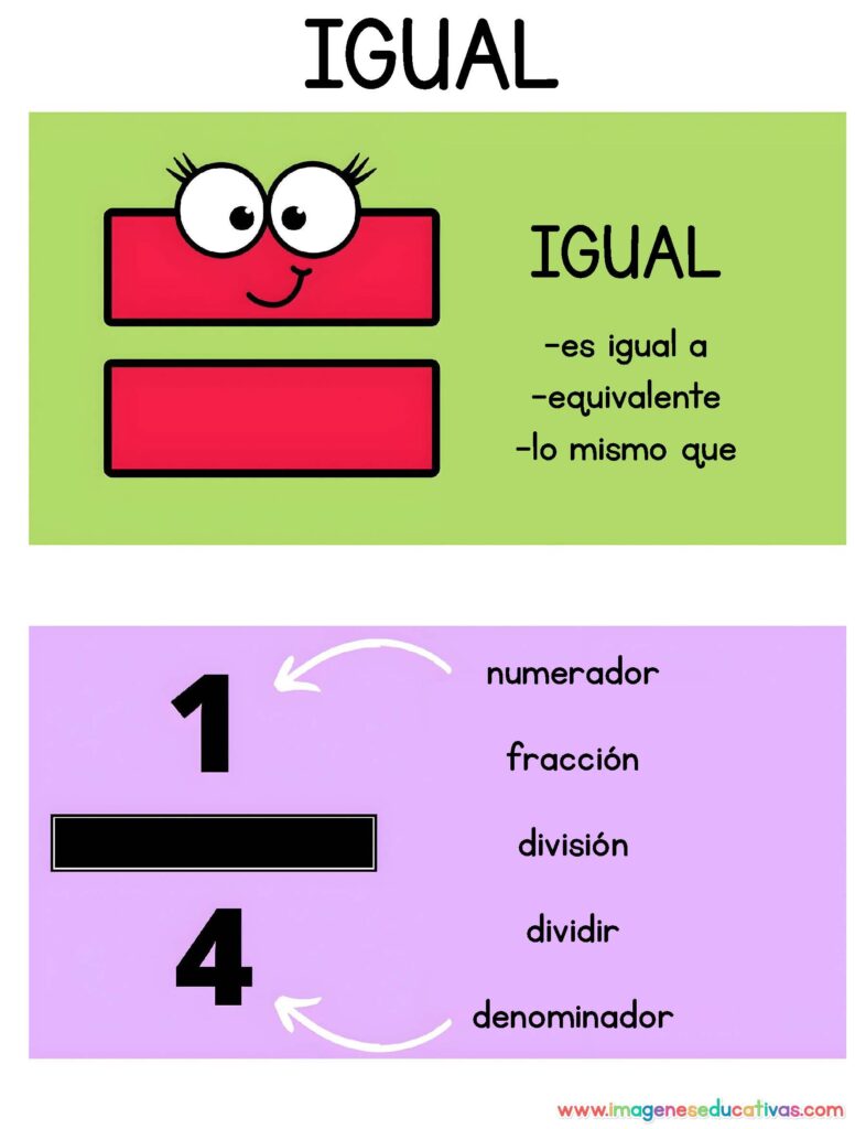 Guía visual de palabras clave para operaciones matemáticas - Imagenes ...