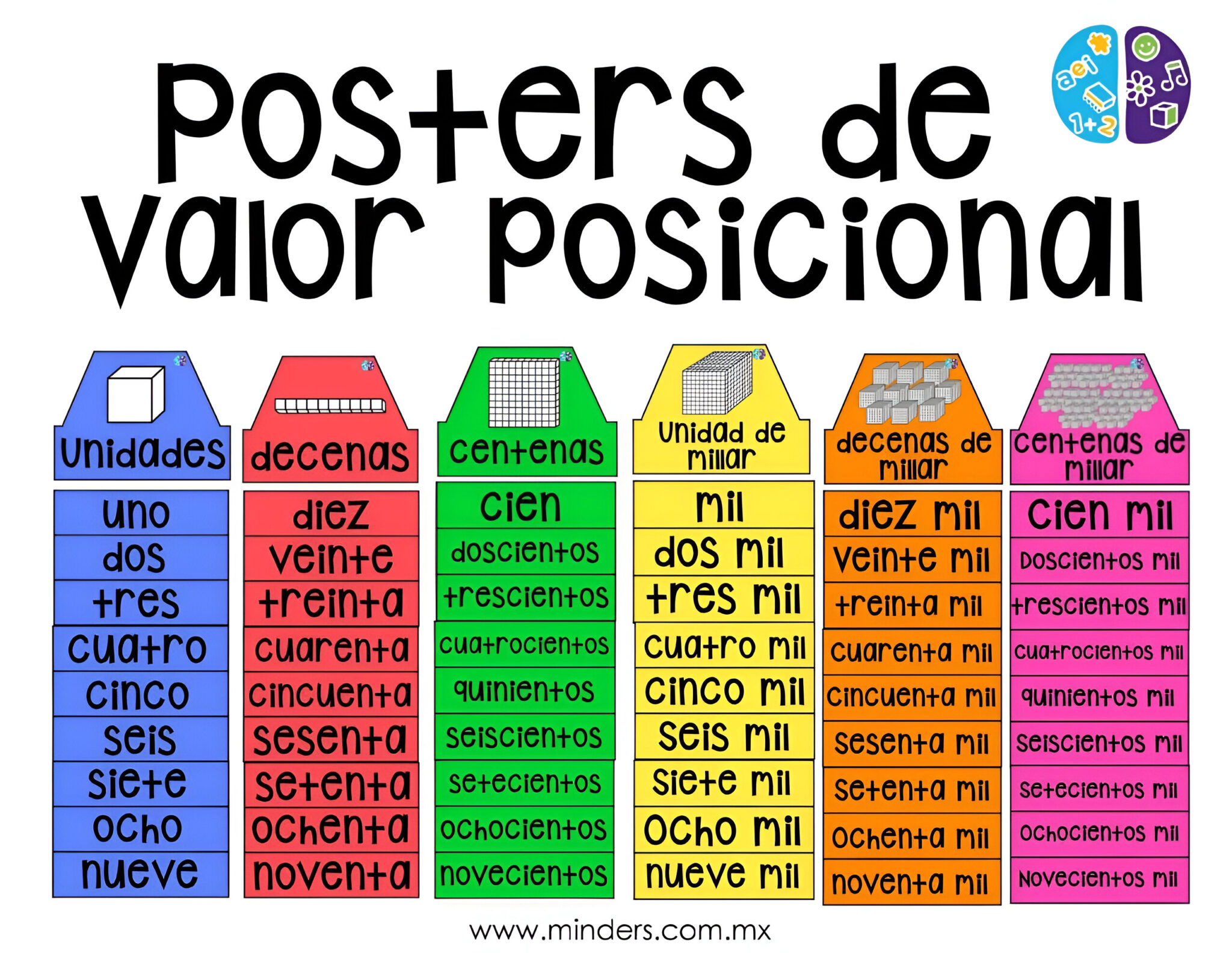 Tablas de multiplicar apoyos visuales - Imagenes Educativas
