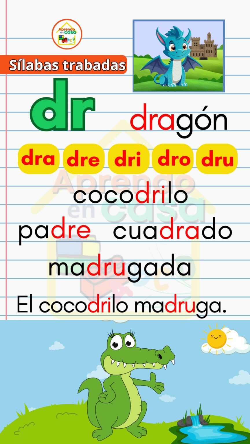 Sílabas trabadas Apoyos Visuales - Imagenes Educativas