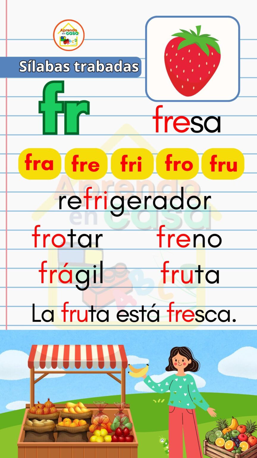 Sílabas trabadas Apoyos Visuales - Imagenes Educativas