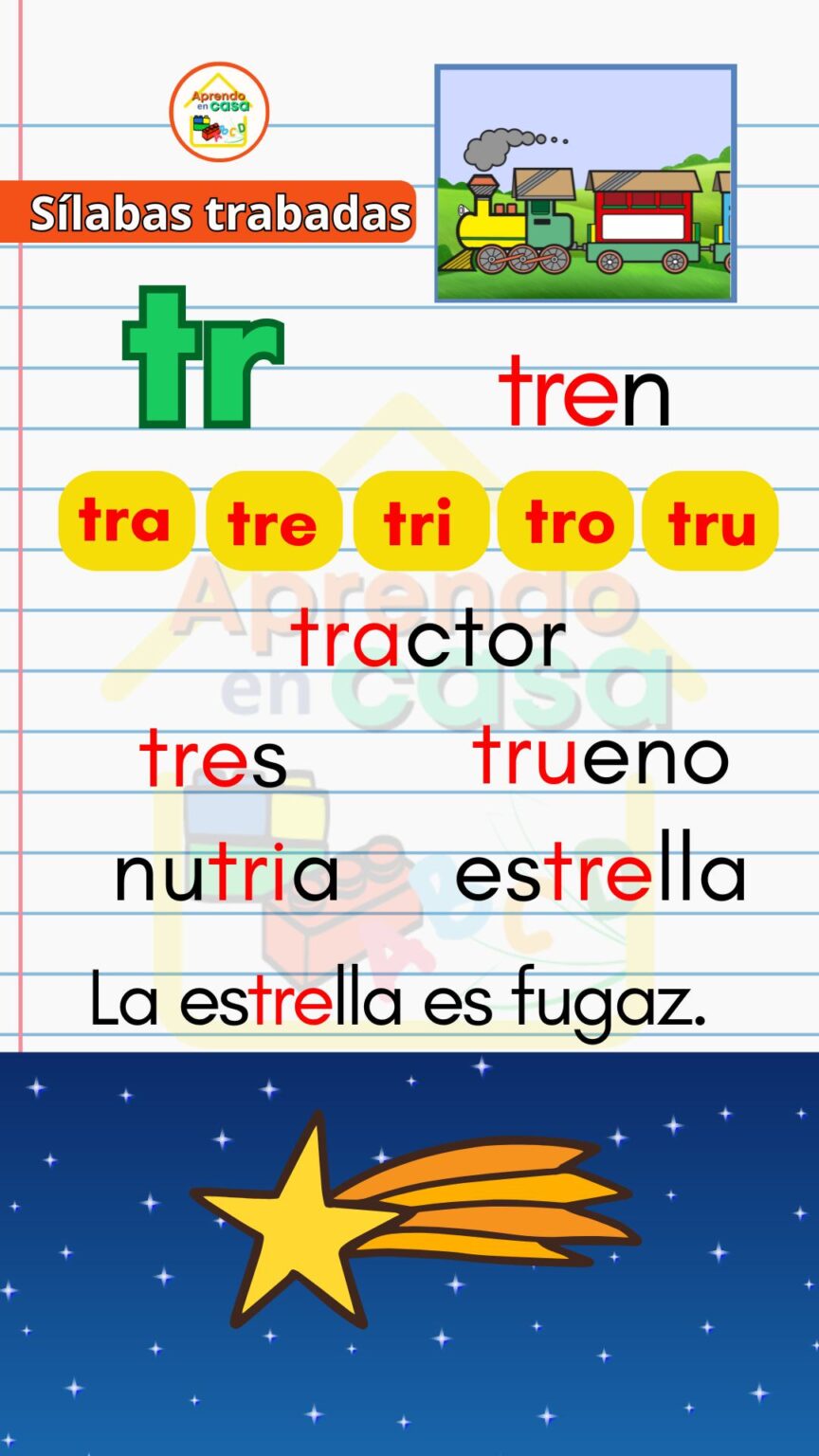 Sílabas trabadas Apoyos Visuales - Imagenes Educativas