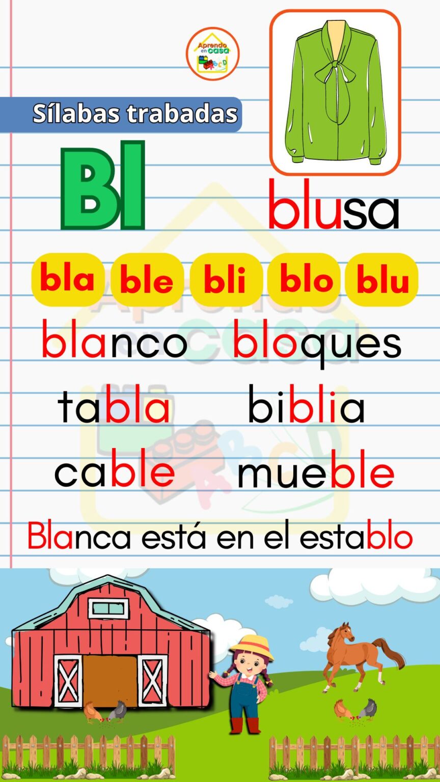 Sílabas trabadas Apoyos Visuales - Imagenes Educativas