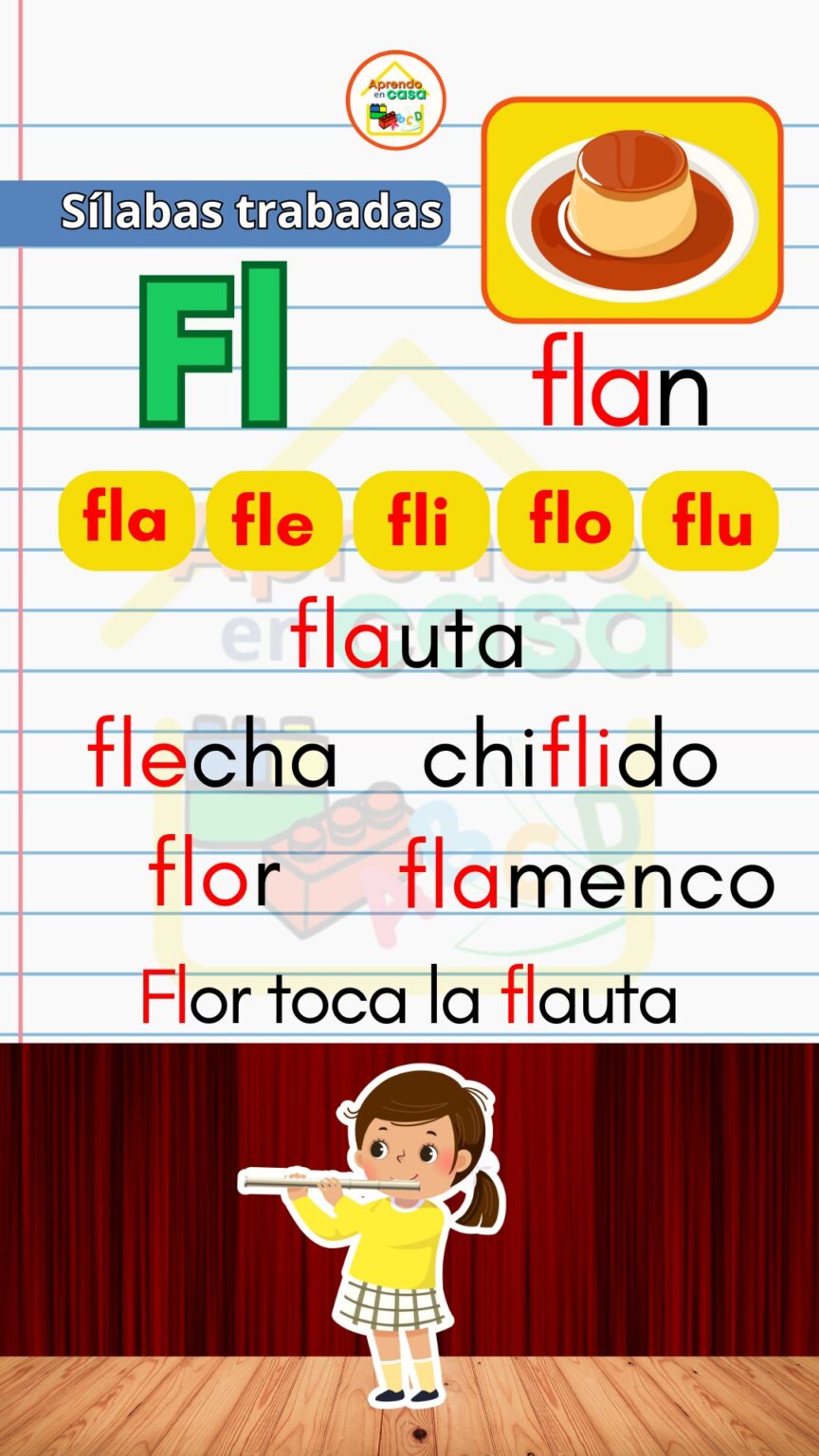 Sílabas trabadas Apoyos Visuales - Imagenes Educativas