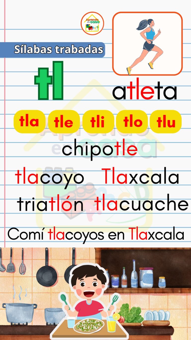 Sílabas trabadas Apoyos Visuales - Imagenes Educativas