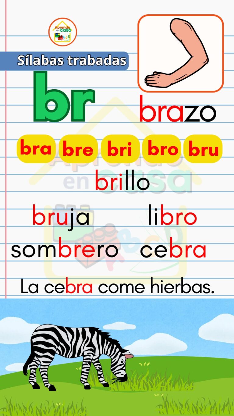 Sílabas trabadas Apoyos Visuales - Imagenes Educativas