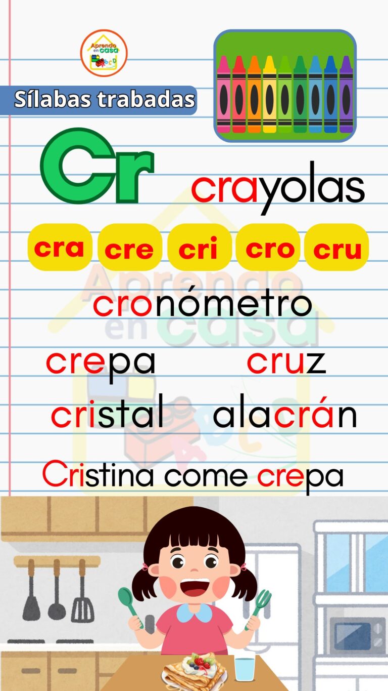 Sílabas trabadas Apoyos Visuales - Imagenes Educativas