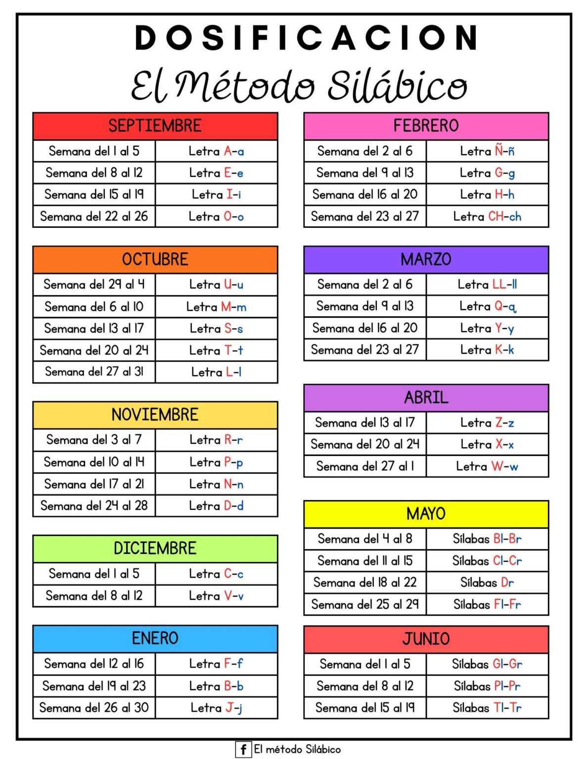 Método silábico actividades con las letras m - s -t - l - r - p ...