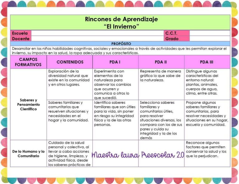 Rincones de Aprendizaje El Invierno - Imagenes Educativas
