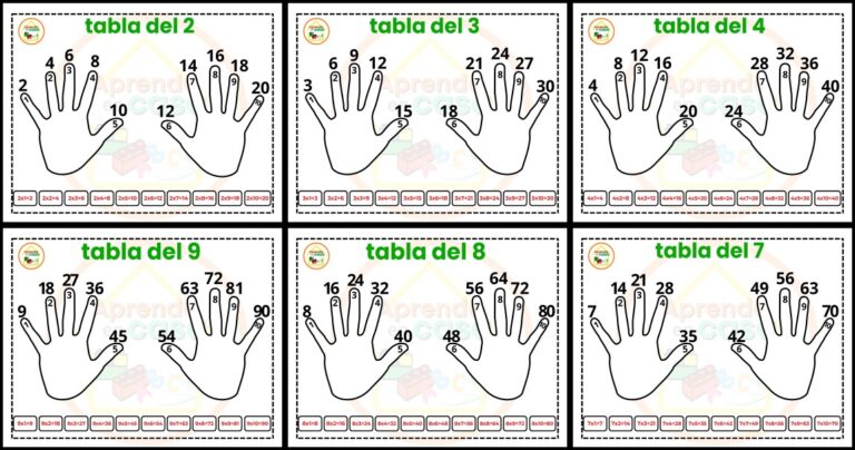 Tablas de multiplicar y Números para decorar CAPIBARAS - Imagenes ...